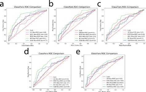 Figure 2 From Machine Learning Based On Mri Dwi Radiomics Features For Prognostic Prediction In