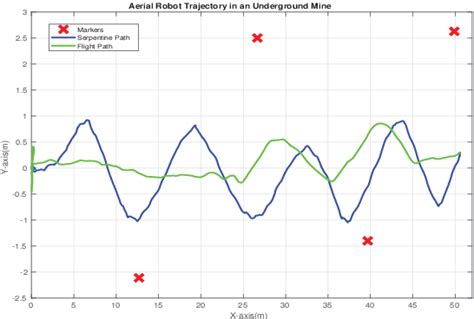 Figure 8 From Keyframe Based Direct Thermalinertial Odometry Semantic Scholar