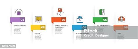 E러닝 온라인 교육 및 원격 교육 관련 프로세스 인포그래픽 템플릿 프로세스 타임라인 차트 선형 아이콘이 있는 워크플로 레이아웃 0명에 대한 스톡 벡터 아트 및 기타 이미지