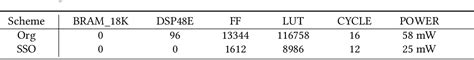 Table 5 From Divide And Conquer Based Rdo Free Cu Partitioning For 8k