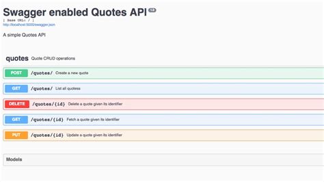 Spring Boot Restful Api Documentation With Swagger 2 E2ehiring