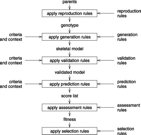 Figure 4 From Evolution Aided Architectural Design An Internet Based Evolutionary Design System