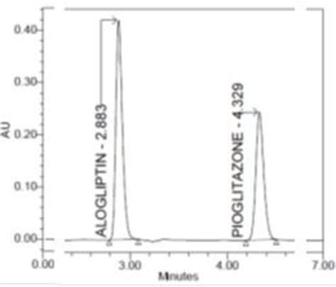 Typical Hplc Chromatogram Of Alogliptin And Pioglitazone For Combined Download Scientific