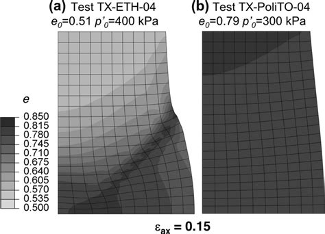 Numerically Computed Contours Of Void Ratio Download Scientific Diagram