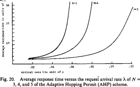 Figure 20 From Queueing Analysis Of Global Locking Synchronization