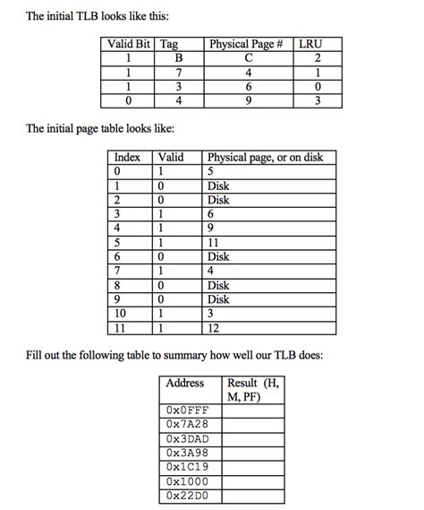 Solved Virtual Memory Uses A Page Table To Track The Mapping