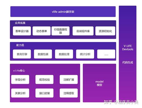 基于spring Boot的全部开源的快速开发平台 知乎