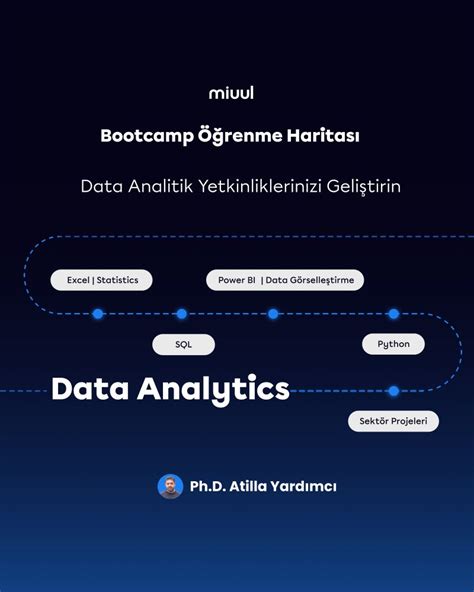 Şafak Ünal Linkedin‘de 🔎 Python Ile Veri Analizine İlk Adım📈 Bu Hafta Data Analytics