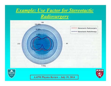 Shielding Calculation Pdf