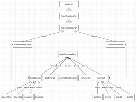 Android Aaudio 的实现分析 Csdn博客