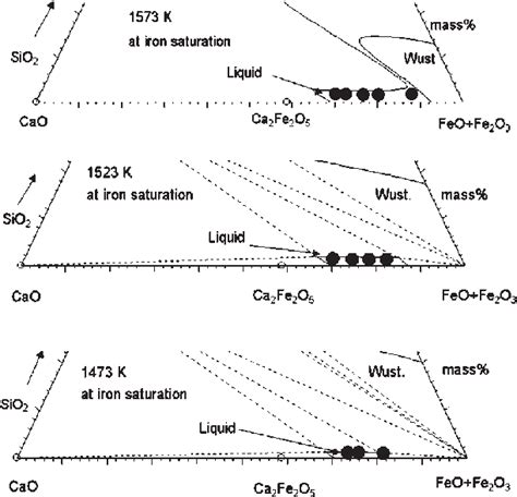 Comparison Of Model Predictions Solid And Dashed Lines With The Download Scientific Diagram