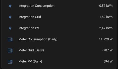 Integration Sensor Component Needs Reset Service Feature Requests