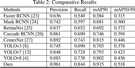 Table 2 From Improved Yolov8 Based Small Object Detection For Intelligent Robotic Arm In Complex