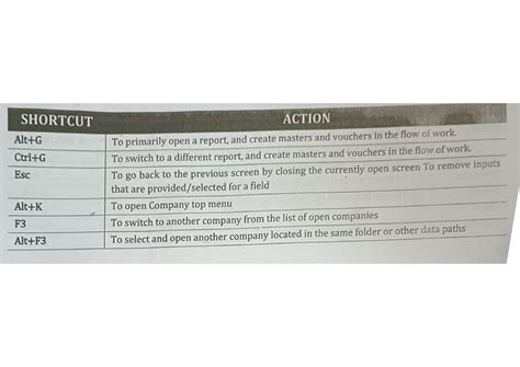 Tally Shortcut Key Tally Studocu