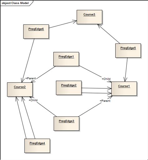 C Net Entity Framework Cyclic Cascade Paths Stack Overflow