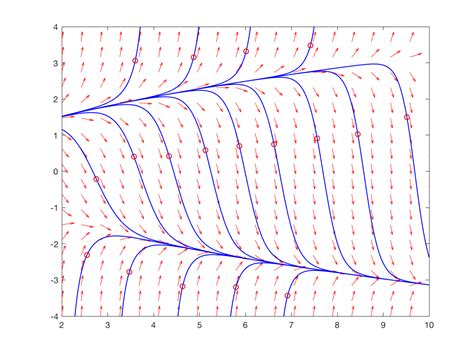 Matlab Plotting An Ode Solution When Clicking On The Axes Stack Overflow