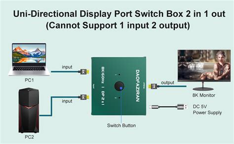 Amazon Com Display Port Switch Box 2 In 1 Out Displayport 2 0 1 4 Switch Splitter Switches