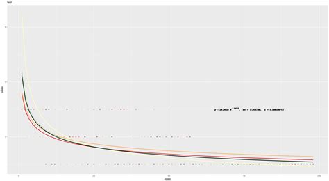 R How To Override An Aes Color Controlled By A Variable Based On A