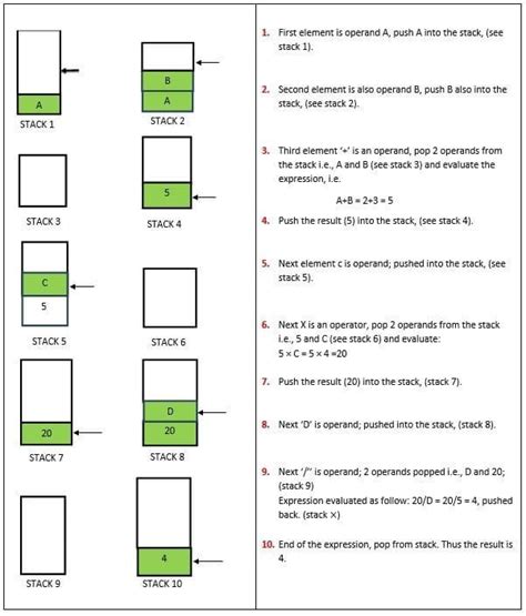 Stacks In Python Qissba