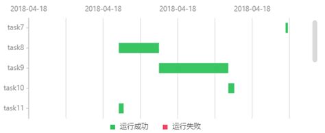 添加Scrollbar后数据从尾部开始渲染 Issue 4735 antvis G2 GitHub