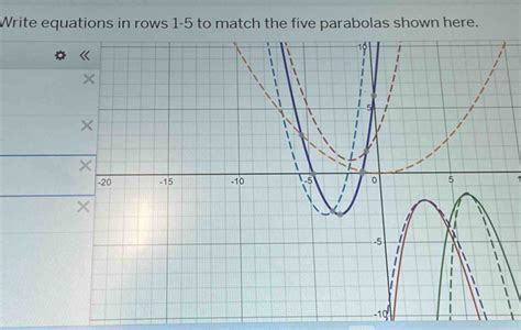 write equations in rows 1 5 to match the five parabolas shown here 10