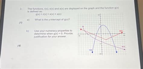 solved the functions r x e x and a x are displayed on