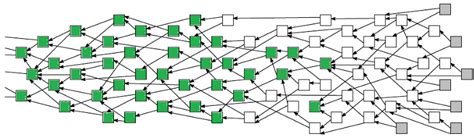 exploring iota 2 0 smart contracts in a private network developing a