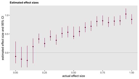 a latent threshold model to dichotomize a continuous predictor r bloggers