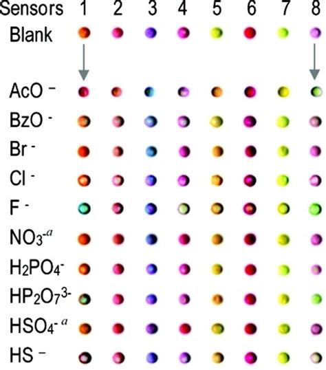 Pushing Differential Sensing Further The Next Steps In Design And