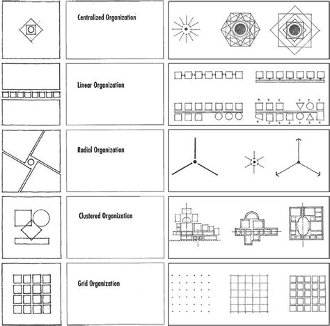 Pin By Hanar Wshyar On My Saves Architecture Concept Diagram Spatial Analysis Spatial