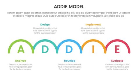Addie Model Framework Infographic Template Banner With Outline Half Circle Horizontal Right