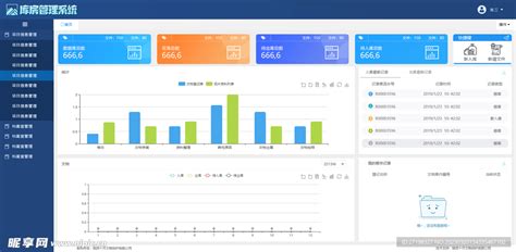 web后台网页统计分析数据表格设计图 中文模板 web界面设计 设计图库 昵图网