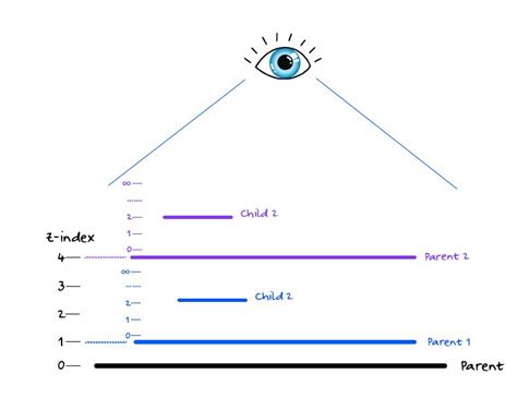 orel zilberman on linkedin css absolute relative and their relationship in today s article i…