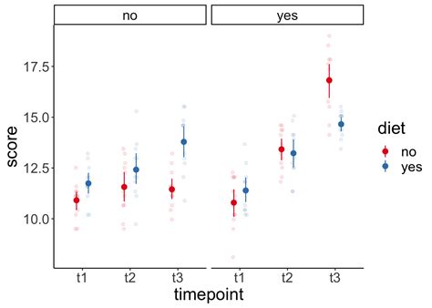 Chapter 19 Linear Mixed Effects Models 3 Psych 252 Statistical Methods For Behavioral And