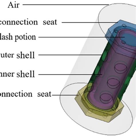 Overpressure Rise Time And Average Error For Different Grid Sizes Download Scientific Diagram