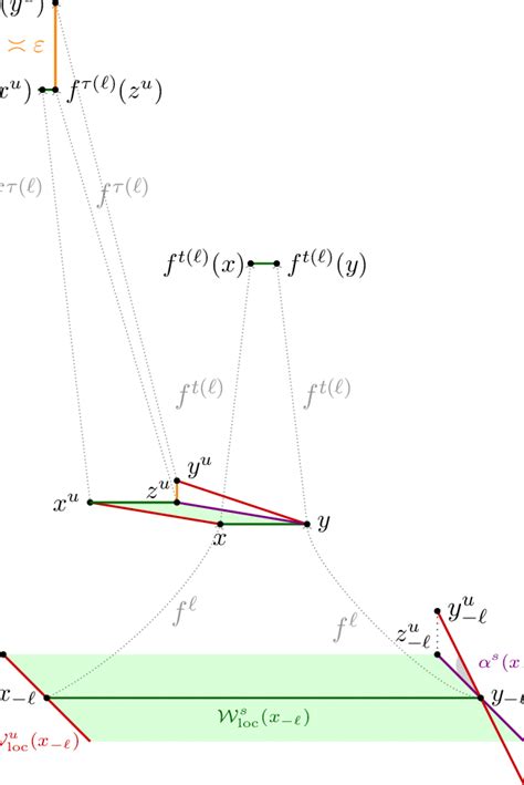 The points x x u x ℓ f τ l x u and f t ℓ x are called a Y Download Scientific