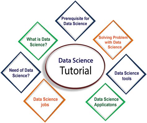 Prerequisites Of Data Science Course Techshim