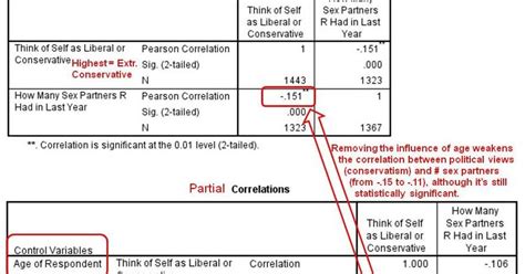 Dr Alan Reifman S Intro Stats Page Partial Correlations