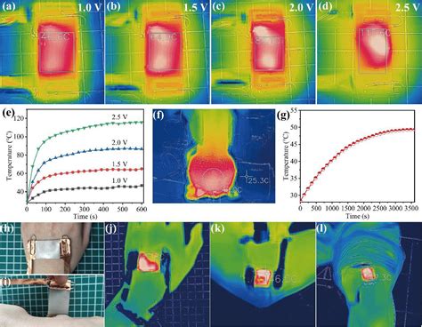 四川大学张爱民教授团队《acs Ami》：基于聚脲弹性体的双功能可穿戴设备的制备 湖北工业大学 轻工材料湖北省重点实验室