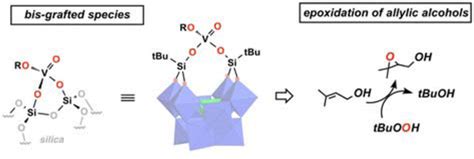 硅烷醇官能化的聚氧钨酸盐固定的氧化钒（v）：单点二氧化硅支撑的钒催化剂的分子模型 Acs Catalysis X Mol