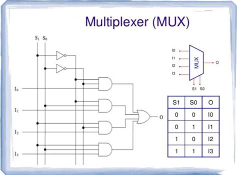 Gray Code In Digital Electronics Tutorial Knowelectronic