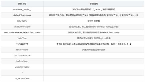 全网最详细的python自动化测试（unittest框架python Unittest Csdn博客