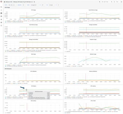 SexiGraph Free VSphere Monitoring Software
