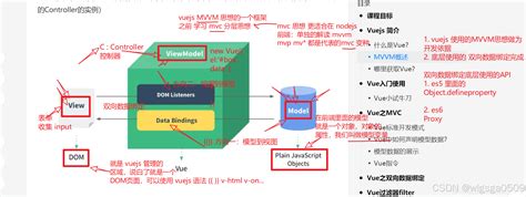 vue js指令详细介绍 vue js v if csdn博客