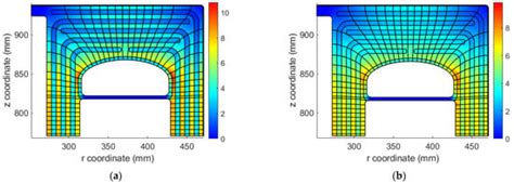Energies Special Issue Power System Dynamics And Renewable Energy