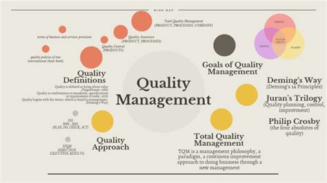 Quality Management Mindmap Pdf Production And Manufacturing