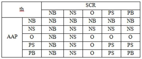 一种电压源型风电机组振荡抑制及参数优化方法与流程