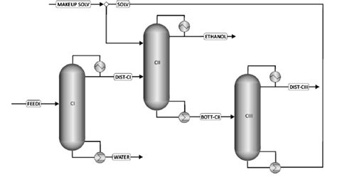 Conventional Separation Sequence Css Download Scientific Diagram