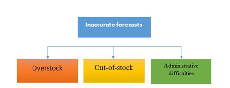 Assortment Optimization Abm Cloud