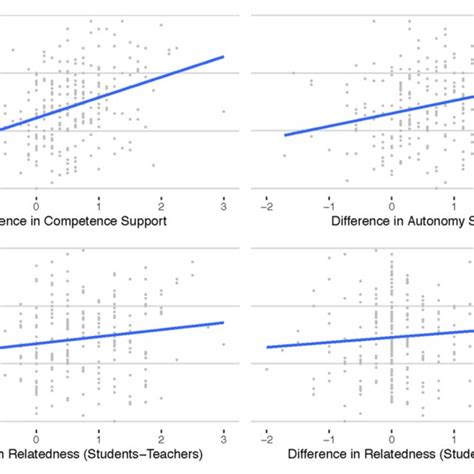 Interpretation Of Bayes Factor Values Download Table